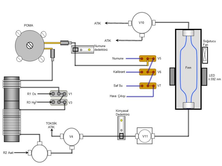 SYSTEA Micromac COD: Dikromat Yöntemiyle Online KOİ Analizörü – Envita